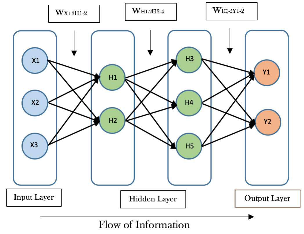 脑电信号(EEG)处理中的机器学习方法总结——回归模型，SVM、K近邻、人工神经网络、朴素贝叶斯、决策树和随机森林、集成学习、模糊逻辑、LDA线性判别分析、K-means聚类、强化学习、迁移 ...
