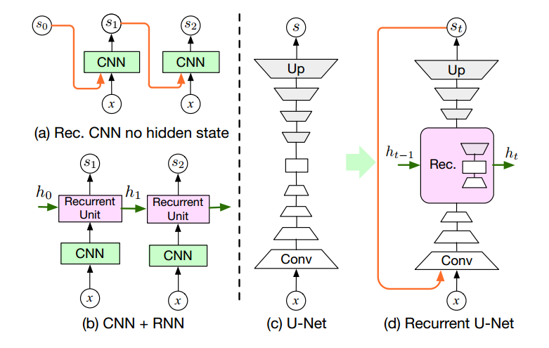 Unet变体 6个小石头的博客 Csdn博客