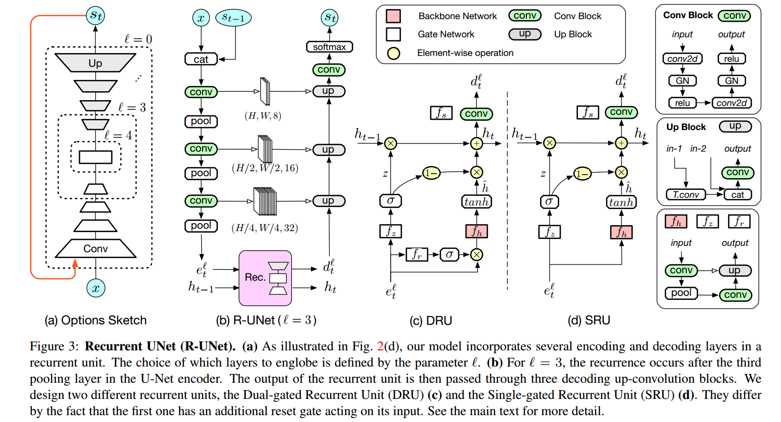 UNet变体_6个小石头的博客-CSDN博客