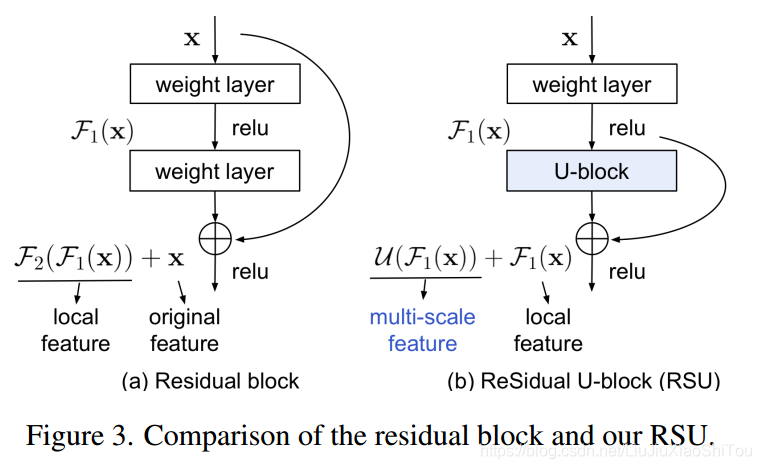 UNet变体_6个小石头的博客-CSDN博客 UNet变体_6个小石头的博客-CSDN博客