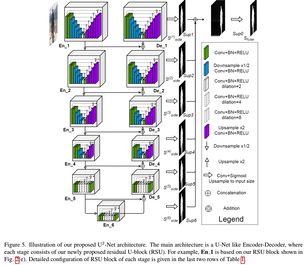UNet变体_6个小石头的博客-CSDN博客