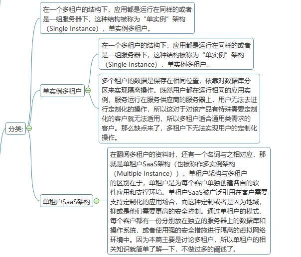 Springcloud多租户实现原理 Saas多租户实现 以及几种方案设计思路 Springcloud工作笔记108springcloud框架实现saas多租户sso Csdn博客