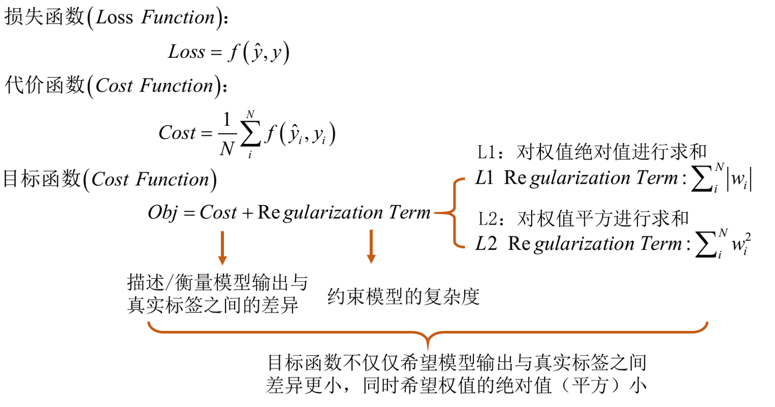 Pytorch深度学习—正则化之weight decay权值衰减_pytorch weight decay-CSDN博客