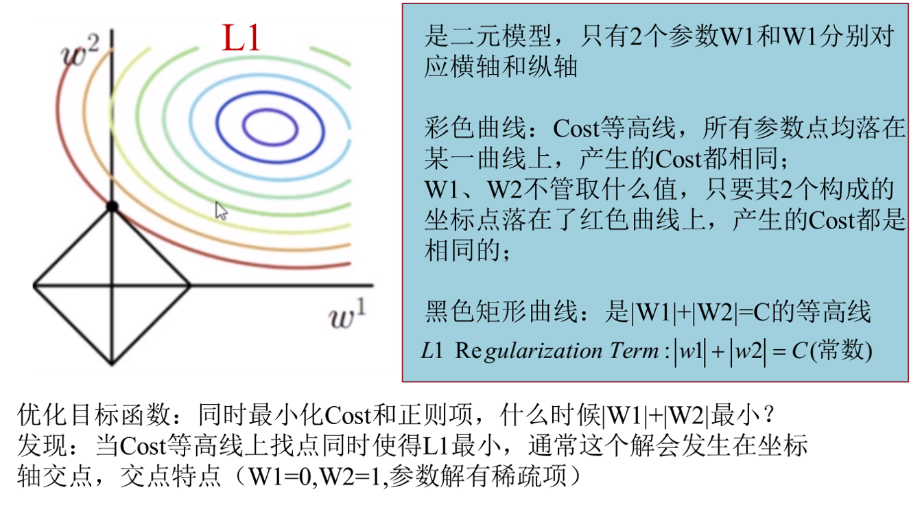 Pytorch深度学习—正则化之weight decay权值衰减_pytorch weight decay-CSDN博客