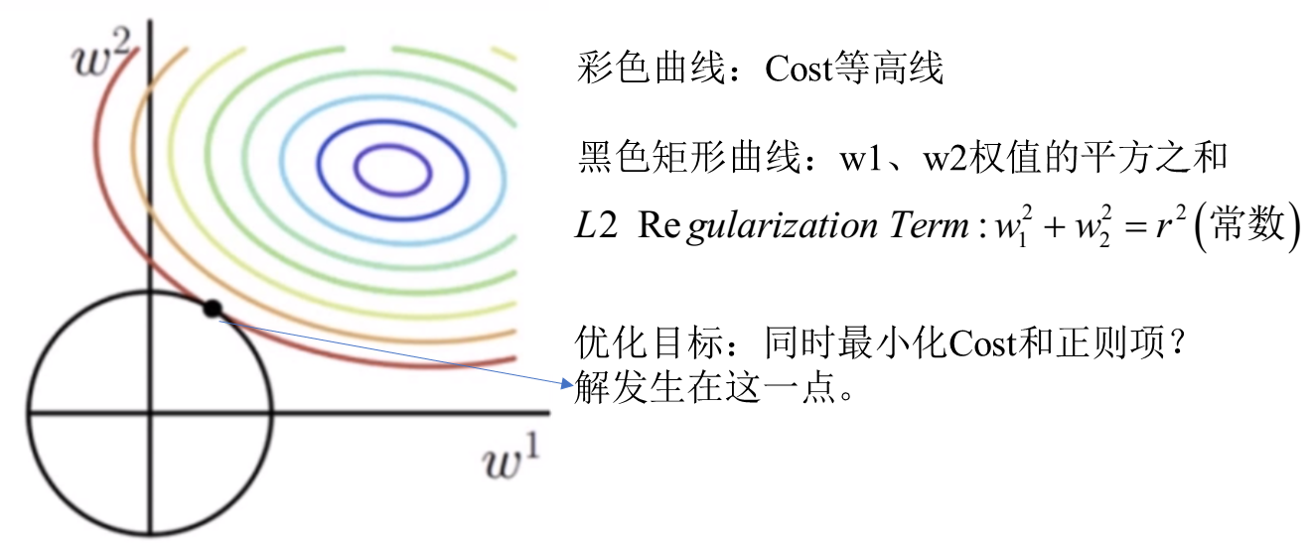 Pytorch深度学习—正则化之weight decay权值衰减_pytorch weight decay-CSDN博客