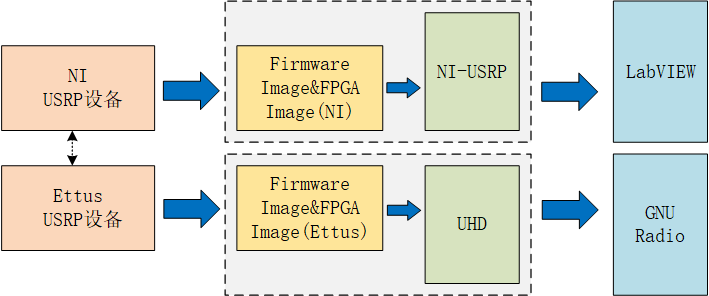 USRP开发——Ubuntu18.04+UHD3.14.0+GNU Radio3.8.0.0安装教程（一）_uhd usrp-CSDN博客