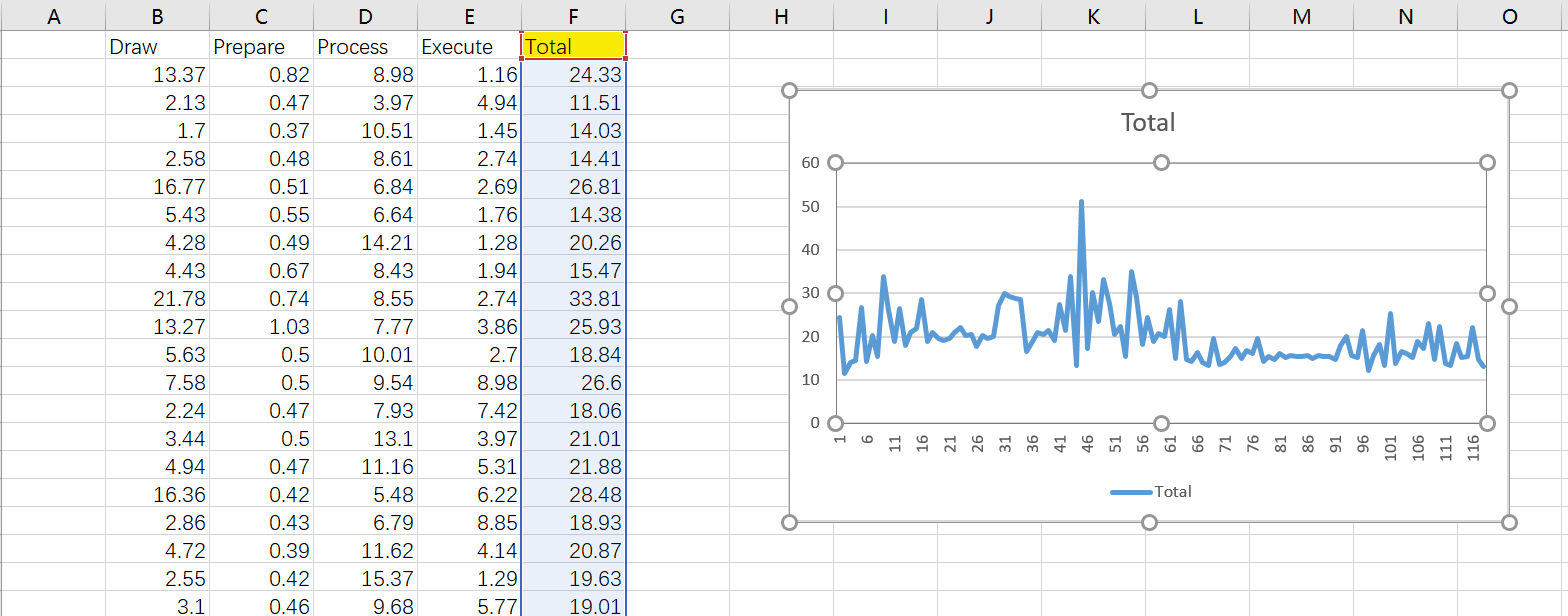 【学习笔记】APP性能---用adb命令测试Android中APP的FPS_adb gfxinfo-CSDN博客