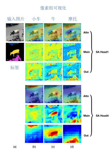 【论文阅读】Squeeze-and-Attention Networks for Semantic Segmentation（CVPR2020）-CSDN博客