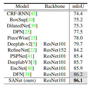 【论文阅读】Squeeze-and-Attention Networks for Semantic Segmentation（CVPR2020）-CSDN博客