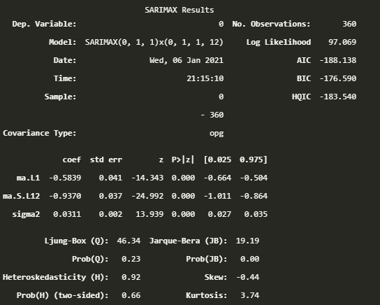SARIMA季节项时间序列分析流程+python代码-CSDN博客