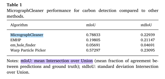 【冷冻电镜|论文阅读】MicrographCleaner：基于深度学习的冷冻电镜图像清理Python包_empiar-10045数据集预览 ...
