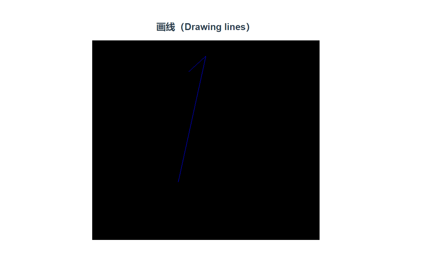 画线（Drawing lines）_vue three.js画线-CSDN博客