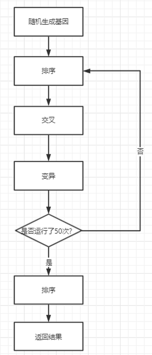 Python 遗传算法求解Stackelberg均衡问题（带概率约束）_均衡约束的均衡问题-CSDN博客