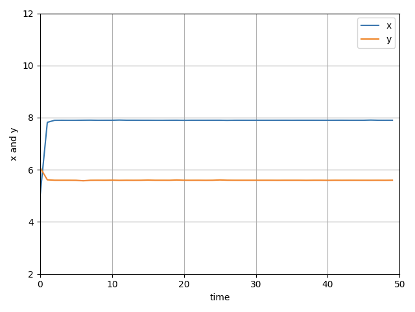 Python 遗传算法求解Stackelberg均衡问题（带概率约束）_均衡约束的均衡问题-CSDN博客