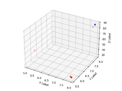 Python 遗传算法求解Stackelberg均衡问题（带概率约束）_均衡约束的均衡问题-CSDN博客