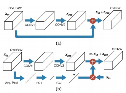 【论文阅读】Squeeze-and-Attention Networks for Semantic Segmentation（CVPR2020）-CSDN博客