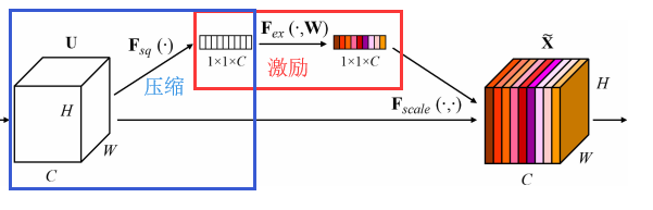 【论文阅读】Squeeze-and-Attention Networks for Semantic Segmentation（CVPR2020）-CSDN博客