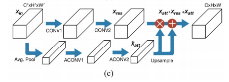 【论文阅读】Squeeze-and-Attention Networks for Semantic Segmentation（CVPR2020）-CSDN博客