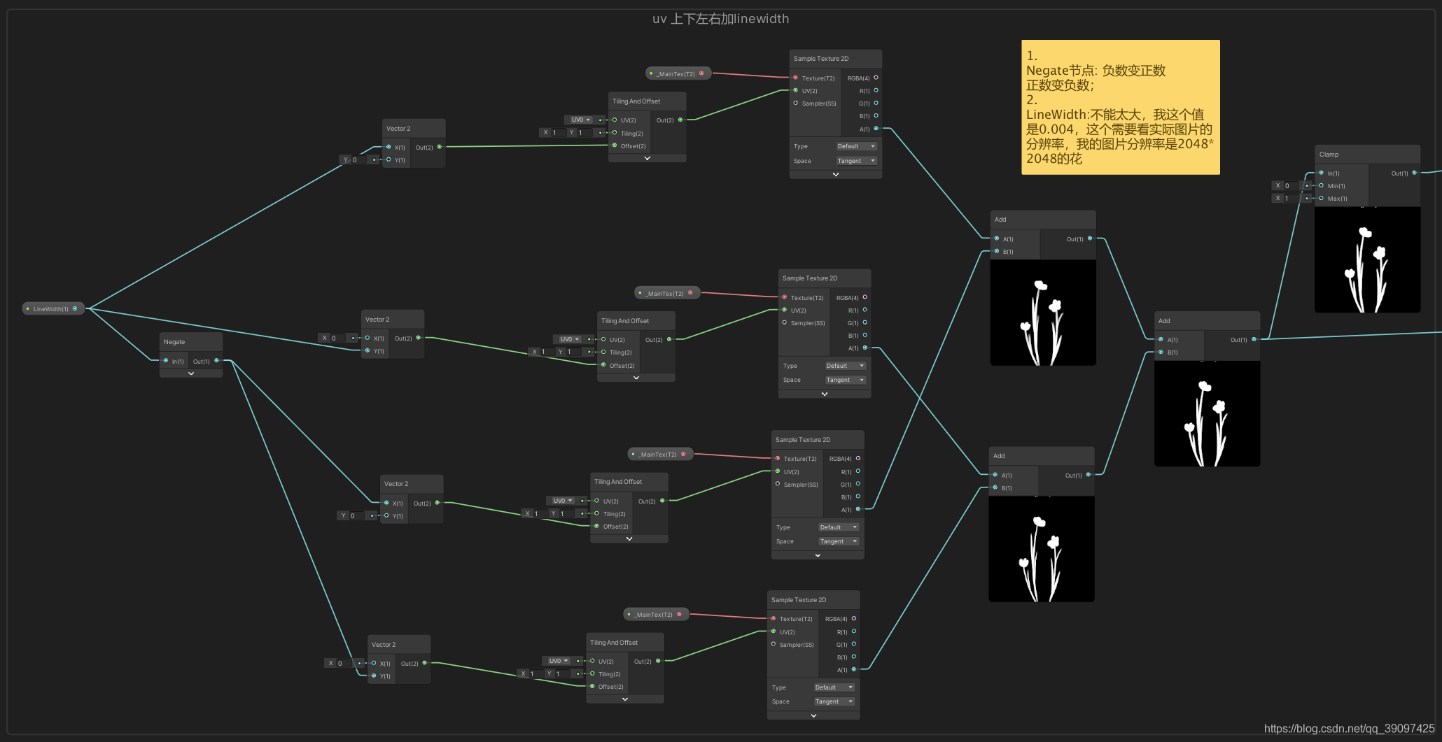 Shader Graph 2d透明图片描边shader Graph透明 Csdn博客