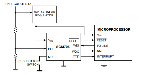 【RT-Thread】SGM706独立看门狗软件包-CSDN博客