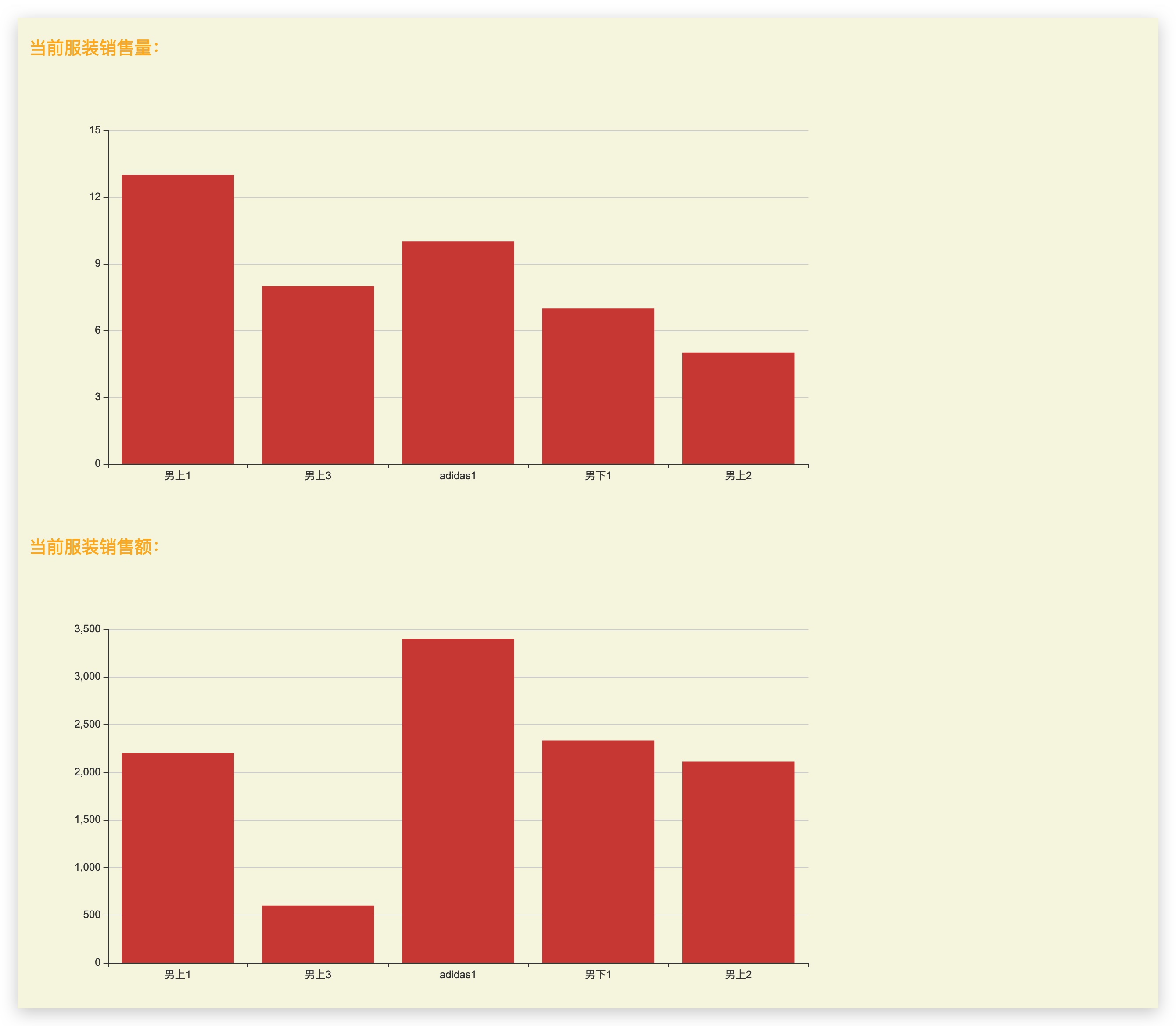 Javaweb：jsp利用ECharts代码导出数据库数据，使其以柱状图表形式可视化（IDEA+Tomcat9.0.4+Mysql数据库）_java如何根据柱状图提供数据结构-CSDN博客