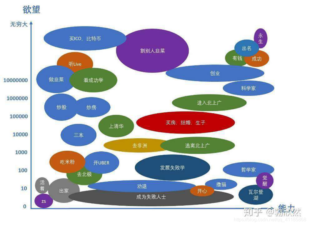 Ai:人工智能与机器学习深度学习的关系、数据科学关键技术与知识发现数据挖掘统计学模式识别神经计算学数据库的关系几张图理清之间的暧昧关系人工智能关键技术的关系 Csdn博客