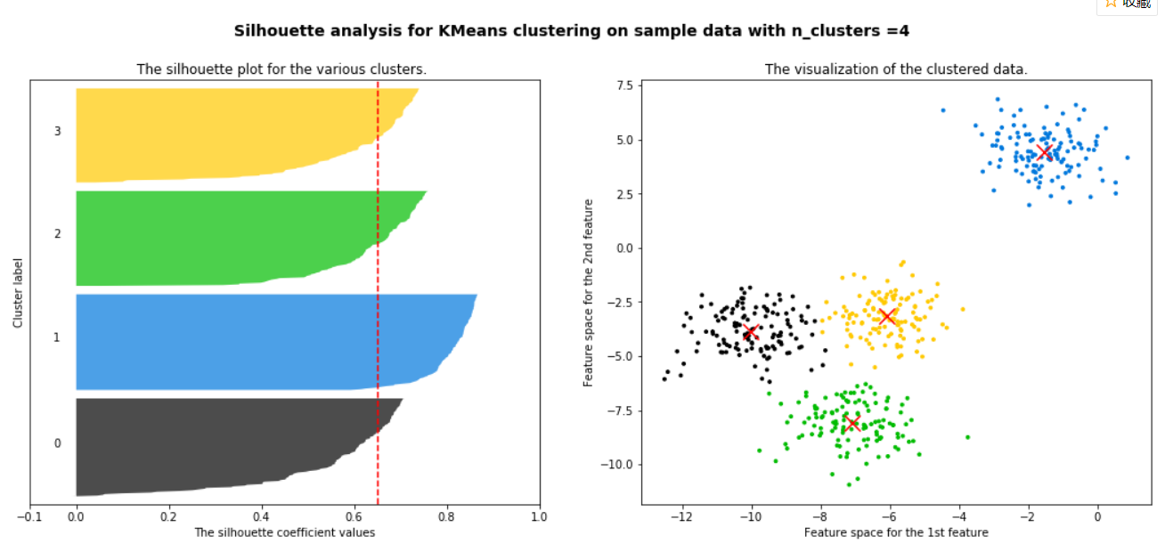 【skLearn 聚类算法】KMeans_sklearn kmeans-CSDN博客