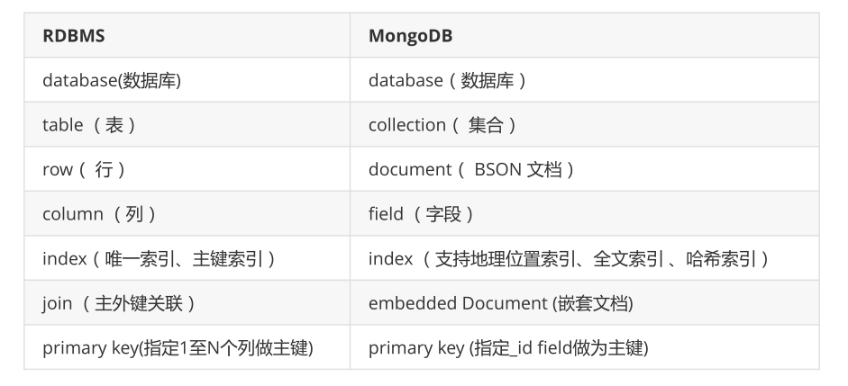 聊聊mongodb（一）：mongodb体系结构与底层原理mongodb底层数据结构 Csdn博客