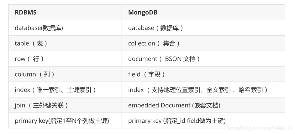 聊聊mongodb(一):mongodb体系结构与底层原理mongodb底层数据结构 Csdn博客