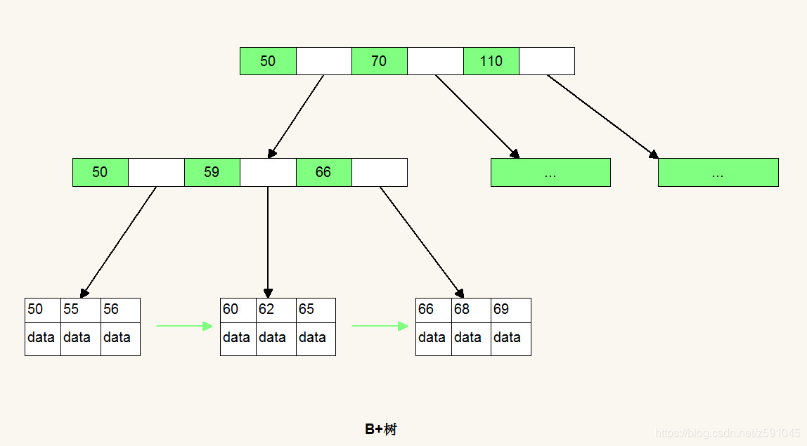 聊聊mongodb(一):mongodb体系结构与底层原理mongodb底层数据结构 Csdn博客 3063