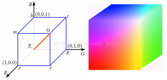 Hsv转rgb Csdn博客 