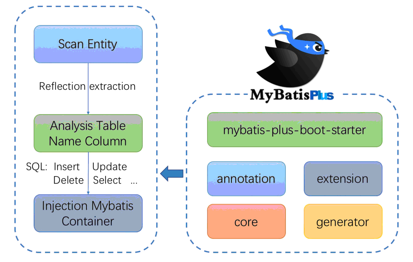 详讲mybatis Plus基本操作api Mybatisplus Api Csdn博客