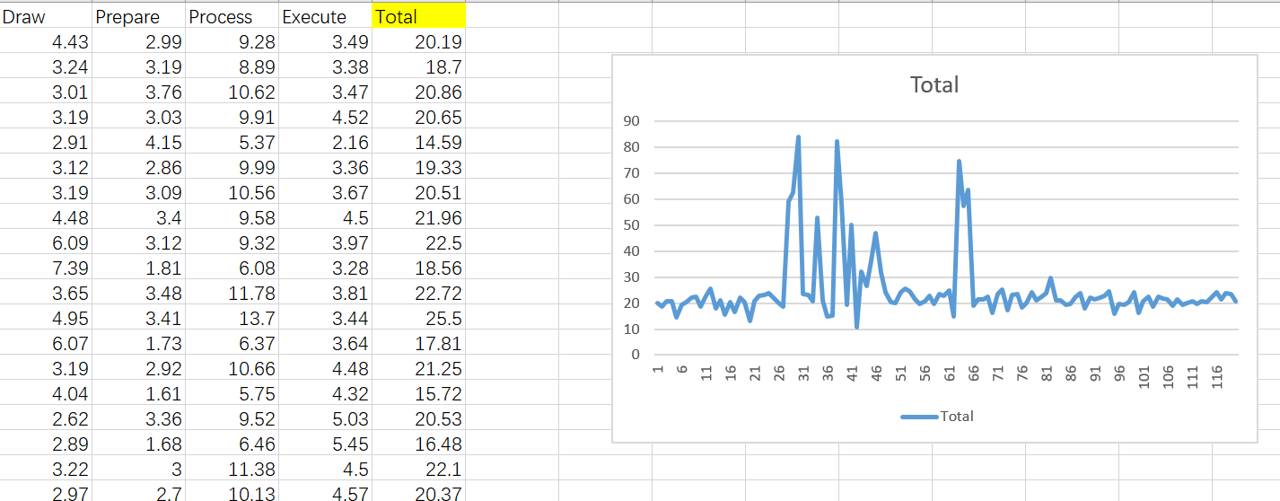 【学习笔记】APP性能---用adb命令测试Android中APP的FPS_adb gfxinfo-CSDN博客