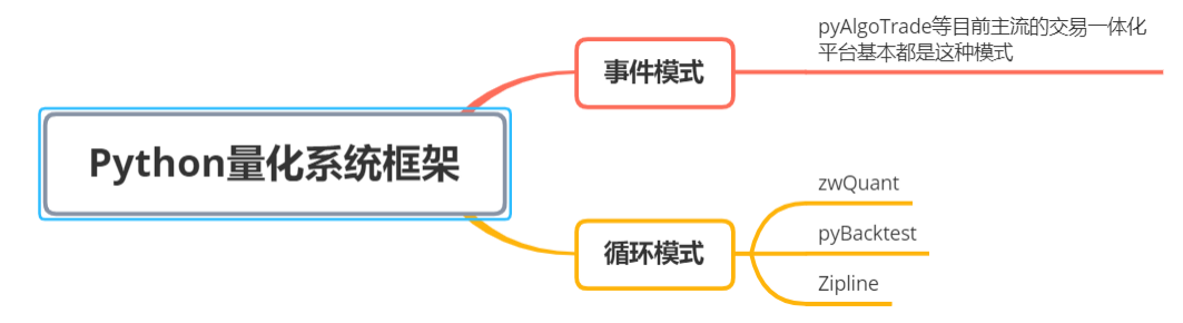 Python量化交易学习入门 量化交易python Csdn博客