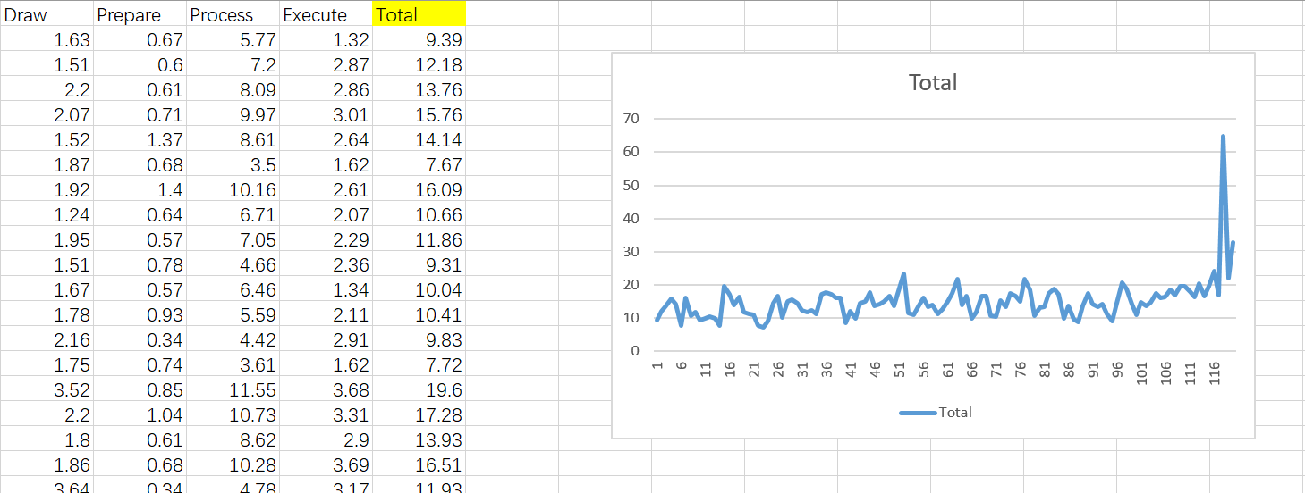 【学习笔记】APP性能---用adb命令测试Android中APP的FPS_adb gfxinfo-CSDN博客