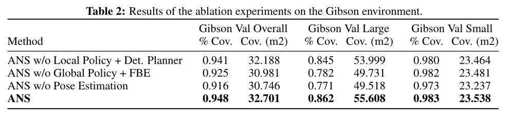 论文精读||learning to explore using active neural slam-CSDN博客
