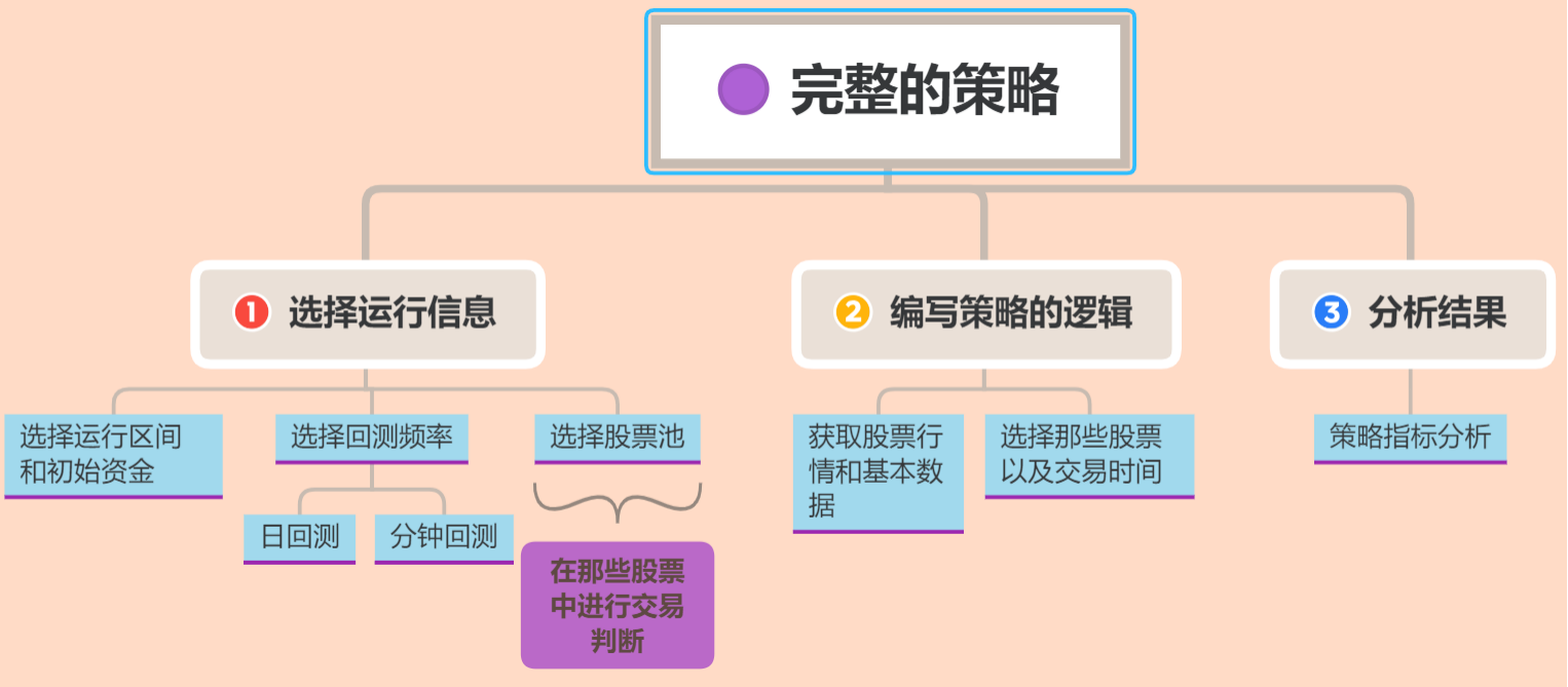 Python量化交易学习入门量化交易python Csdn博客 