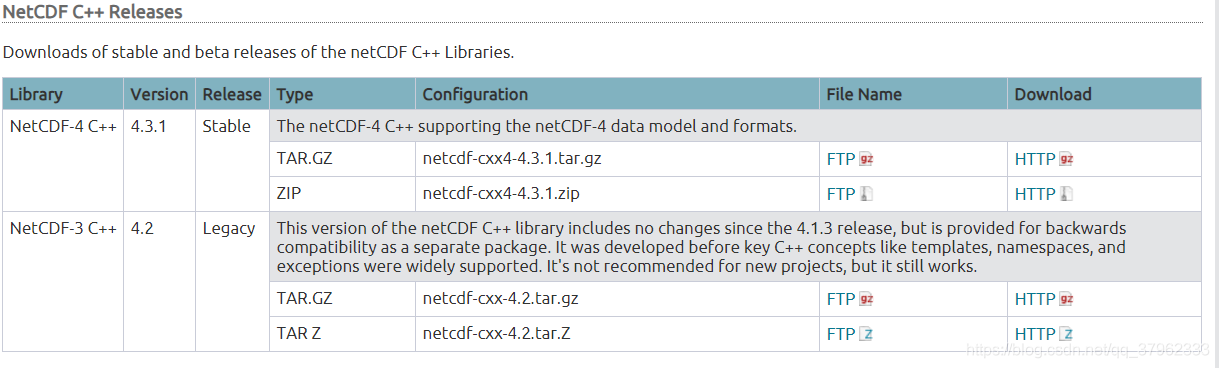 C读取netcdf文件netcdf C Csdn博客 