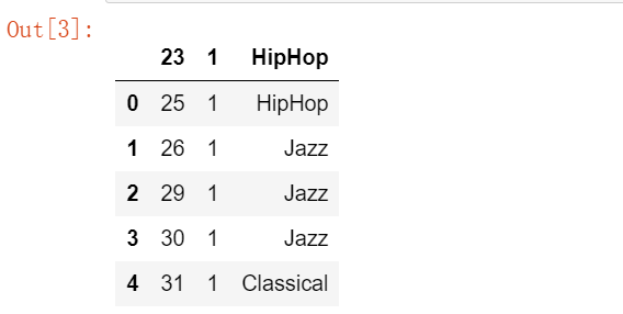 pandas读取表格时候header的用法_pandas header-CSDN博客