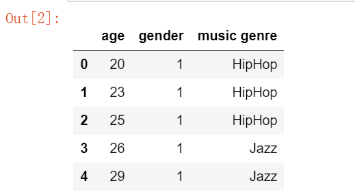 pandas读取表格时候header的用法_pandas header-CSDN博客