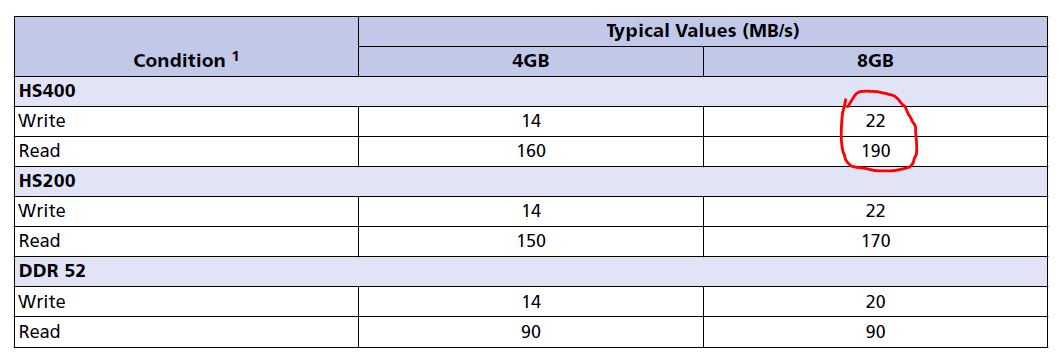 fio测试eMMC性能_emmc iops测试-CSDN博客
