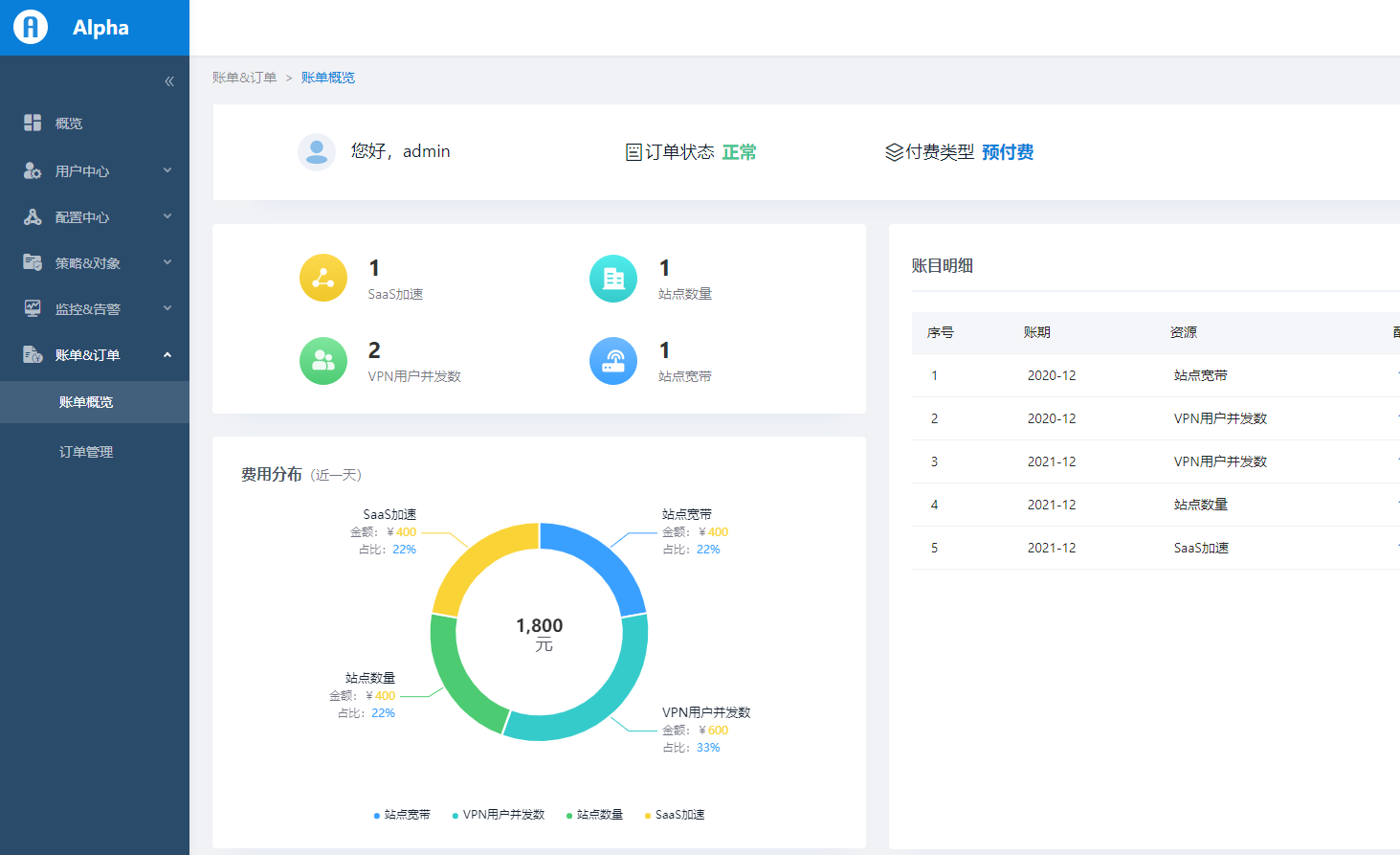 antd pro使用iconfont_ant design pro使用iconfont-CSDN博客