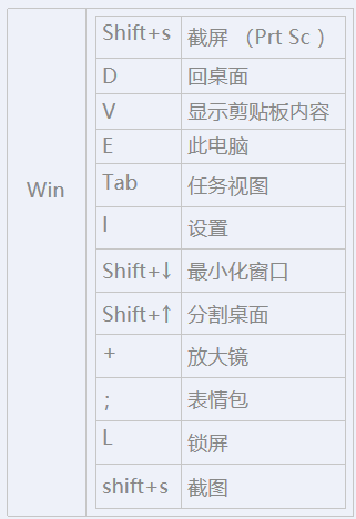 windows快捷键_win10风扇控制快捷键-CSDN博客