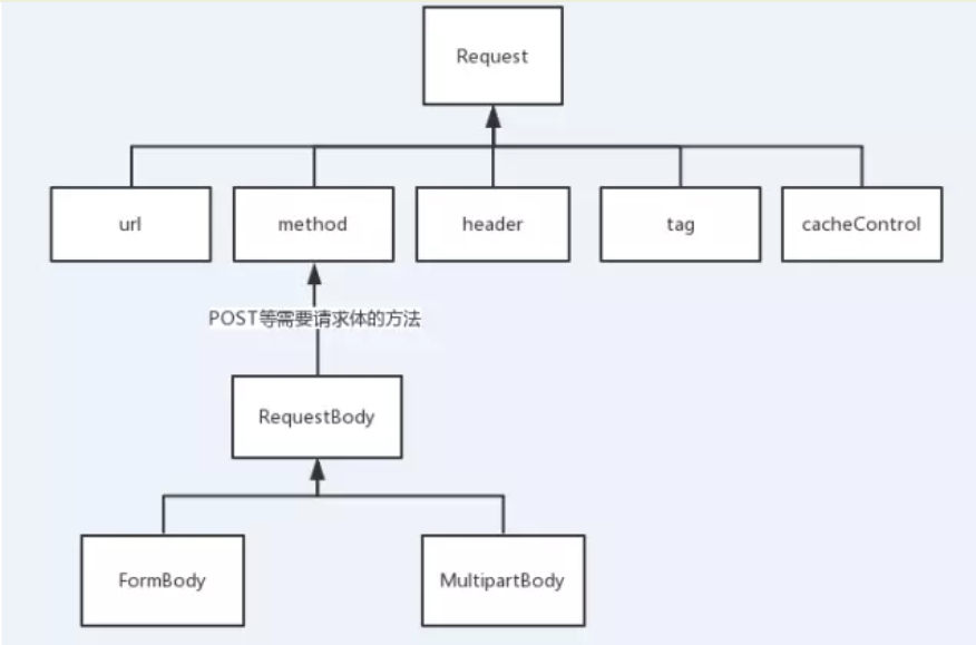 Request类详解_request 类-CSDN博客