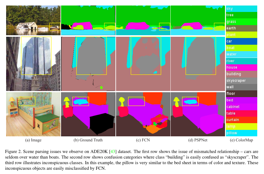 PSPNet：金字塔场景解析网络_pspnet金字塔场景解析网络-CSDN博客