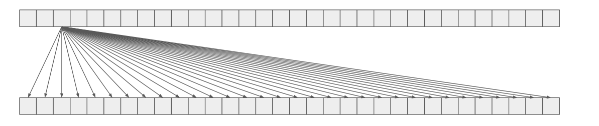 cuda warp内原语——vote instructions&warp instructions_cuda warp指令原语-CSDN博客