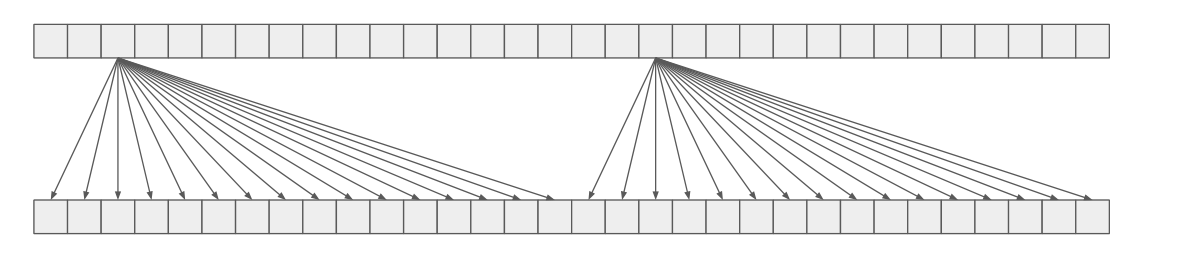 cuda warp内原语——vote instructions&warp instructions_cuda warp指令原语-CSDN博客