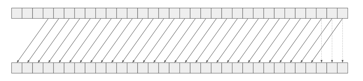 cuda warp内原语——vote instructions&warp instructions_cuda warp指令原语-CSDN博客