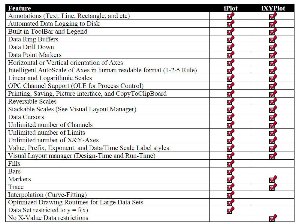 iocomp iPlot 使用说明1：如何选择iPlot以及iXYPlot_vb6 iplot控件-CSDN博客