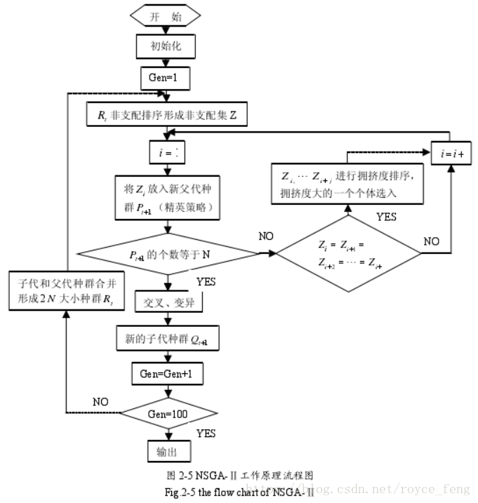 【车间调度】基于matlab NSGA-2算法求解多目标车间调度问题【含Matlab源码 071期】_车间调度解多对一-CSDN博客